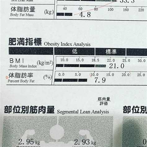 価値観お金の関係にする フクビズ！！ 複業家としての働き方