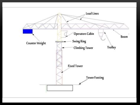 Tower Crane Installation Work