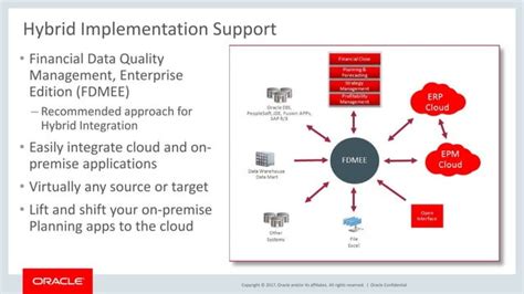 Epm Erp Cloud And On Premise All Integration Options Explained Ppt