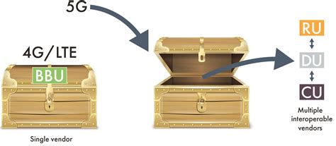 Open RAN Policy Coalition Pushes Network Equipment Interoperability Electrical Engineering