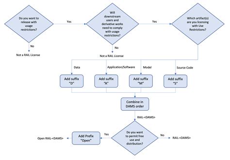 Responsible AI licenses: a practical tool for implementing the OECD ...