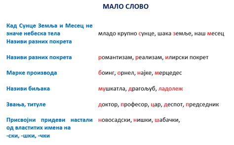 Писање малог слова српски језик и књижевност Учимо Српски Rs