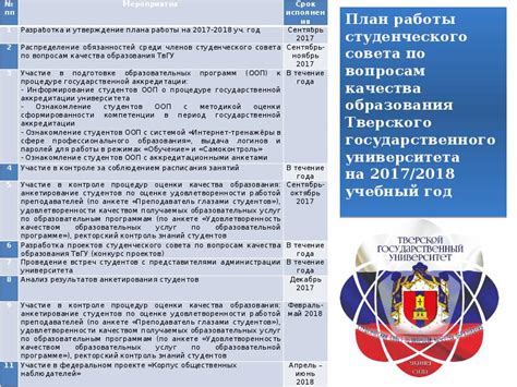 Тверской государственный университет Tver State