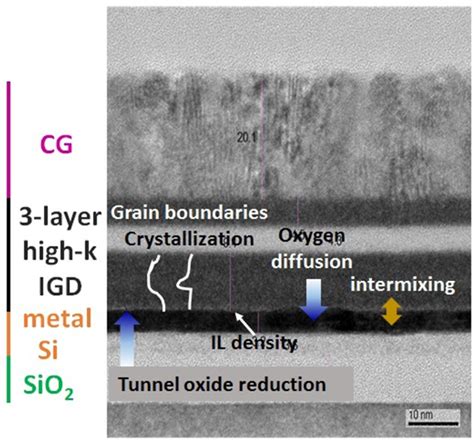 floating gate nand at stephanie wolfe blog