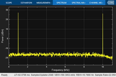 Spectrum Analyzer Display Frequency Spectrum Simulink