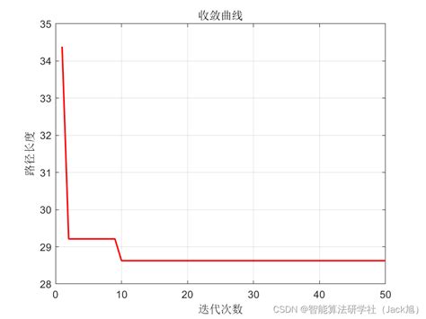 路径规划算法：基于金豺优化的路径规划算法 附代码 金豹优化算法 csdn博客