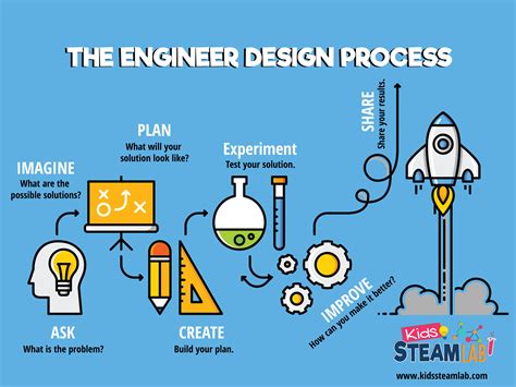 Teaching Preschoolers To Think Like An Engineer