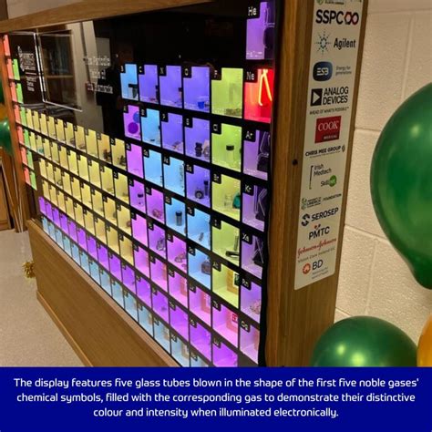 Ul Launch Interactive Periodic Table Serosep