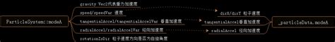 Cocos2d X 2d粒子系统详解cocos2d 粒子系统 Csdn博客