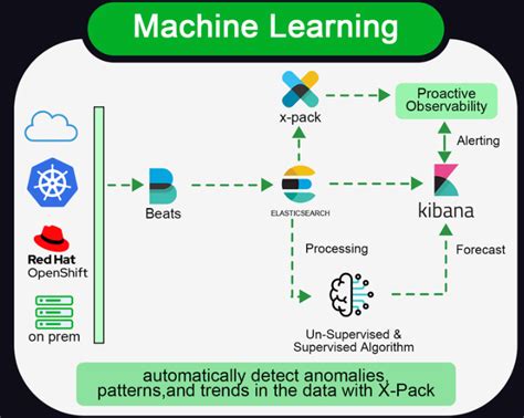 幅图通透理解 Elasticsearch 的六大顶级核心应用场景 腾讯云开发者社区 腾讯云