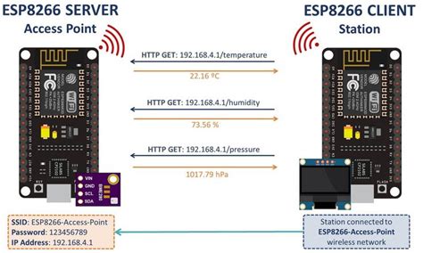Esp Client Server Wi Fi Communication Between Two Boards Nodemcu Random Nerd Tutorials