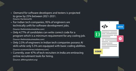 Leveraging Coding Assessments For Software Teams A Definitive Guide Yaksha