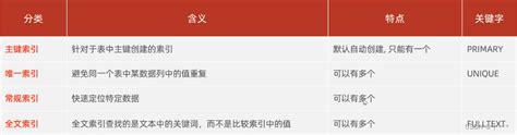 Mysql索引深度解析：结构、类型与性能优化 Csdn博客