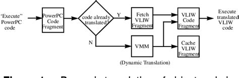 Figure 1 From An Eight Issue Tree Vliw Processor For Dynamic Binary Translation Semantic Scholar