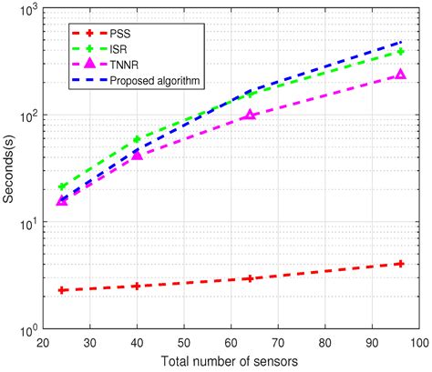 sparsity based two dimensional doa estimation for co prime planar array via enhanced matrix