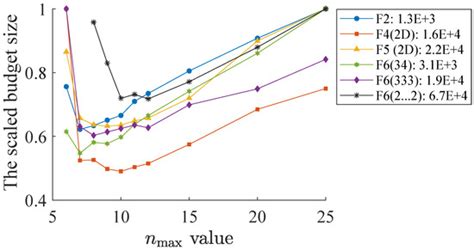 Mathematics Special Issue Recent Advances In Swarm Intelligence