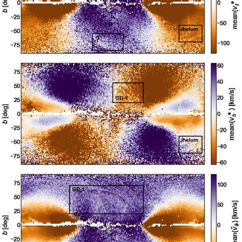 Galactic Star Map Binned With The Mean Value Of Solar Motion Corrected