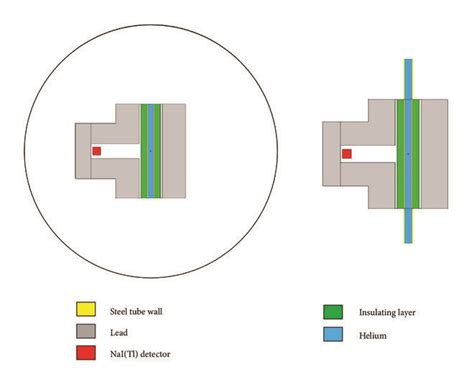 Monte Carlo Simulation Model And Real Life Situation Of The Online