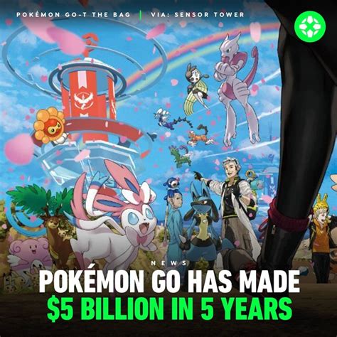 Pin By Adis Nukic On Pokemon Pokemon Pokemon Go Wwe Memes