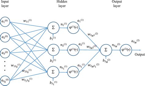 Figure 4 From Neural Networks Based Sea Ice Detection And Concentration