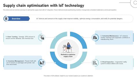 supply chain optimisation with iot technology understanding the internet ppt powerpoint iot ss v