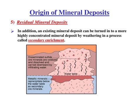 Ppt Origin Of Mineral Deposits Powerpoint Presentation Free Download
