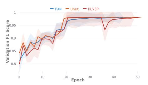 validation set f1 score of all epochs during pre training on existing