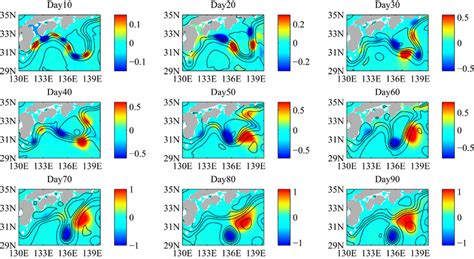 The Evolution Of The Sea Surface Height Ssh Component In The Optimal