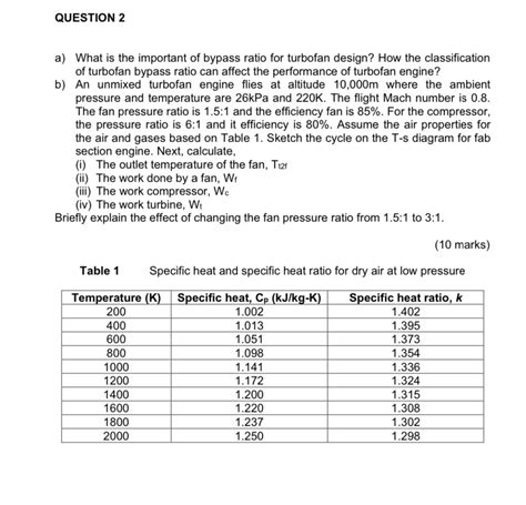 Solved A What Is The Important Of Bypass Ratio For Turbofan