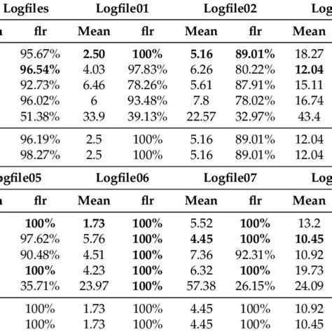 Cumulative Distribution Function Cdf Of The Positioning Error Plus