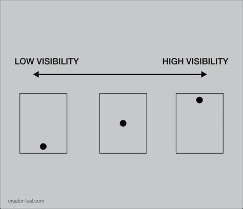 Visual Hierarchy Fully Explained