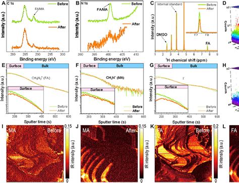 Ordo Fraterna Fibonacci On Linkedin Eliminating Performance Loss From Perovskite Films To Solar