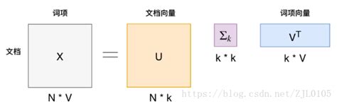 系统学习nlp（十二） 文本表示综述 nlp句子表示学习综述 csdn博客