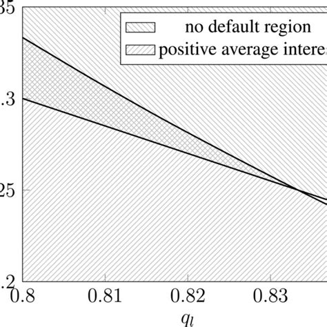 Average Interest Rate Download Scientific Diagram
