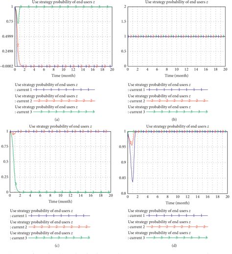 Figure 1 From Research On Collaborative Governance Of Smart Government Based On Blockchain