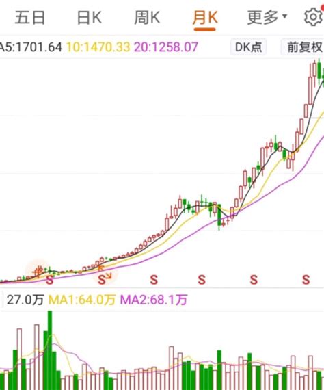 告诉你深康佳a庄家机构的秘密！下来的三年他们是这样做的，他们习惯一拉一打一吸振荡财富号东方财富网
