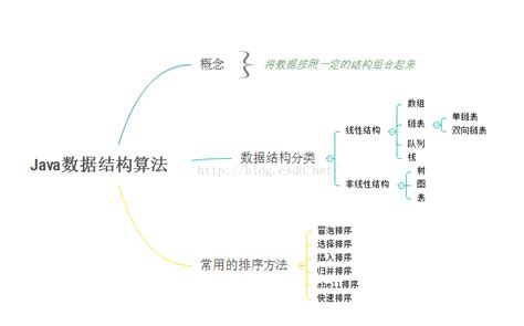 互联网发布：最详细的《数据结构算法核心总结》，图文并茂超清晰 知乎