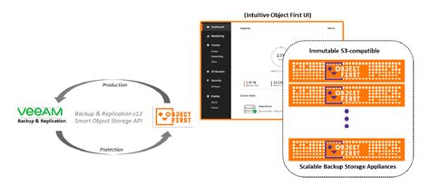 Top Features To Look For In On Premises Veeam Storage Petri IT Knowledgebase