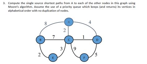 Solved Compute The Single Source Shortest Paths From A To