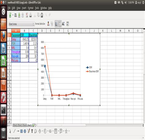 Comparative Analysis Between Dsr And Dsr Bh Download Scientific Diagram