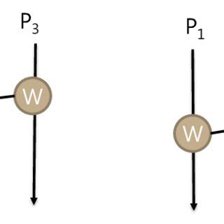 DDS Communication Model Download Scientific Diagram