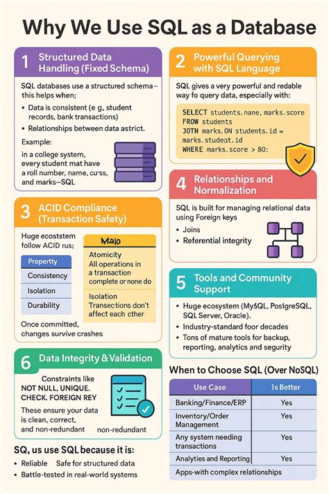 Why We Use Sql As A Database 1️⃣ Structured Data Management Sql Databases Aniket Kumar