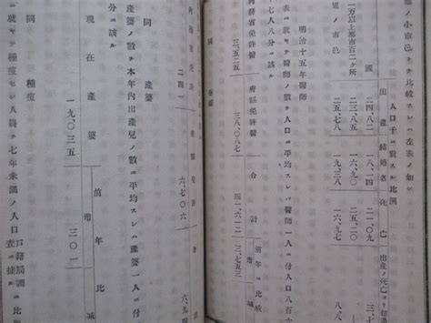 Yahooオークション 佐野常民ほか 大日本私立衛生会雑誌・同会総会特