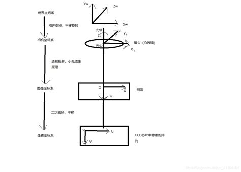 Opencvsharp图像处理相机标定(2)opencvsharp标定 Csdn博客 Opencvsharp图像处理相机标定(2)opencvsharp标定 Csdn博客