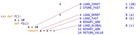 Python里的几个load Opcode 知乎