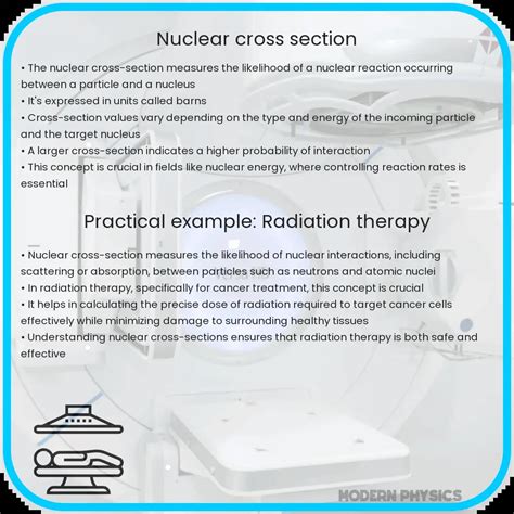 Nuclear Cross Section Basics And Importance