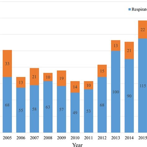 Trimethoprimsulfamethoxazole Susceptibility Rates Of Stenotrophomonas