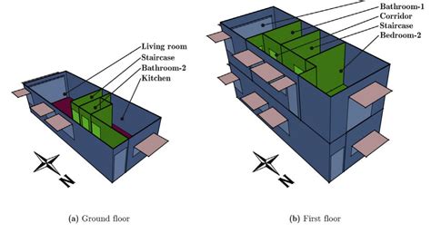 Thermal Zones Of The Building Simulation Model