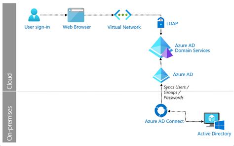 How To Refresh Ssas Tabular Cube By Mücahit Berçin Akkim Akademi