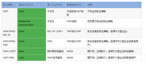 Esp32 Staap模式设置 程序员大本营
